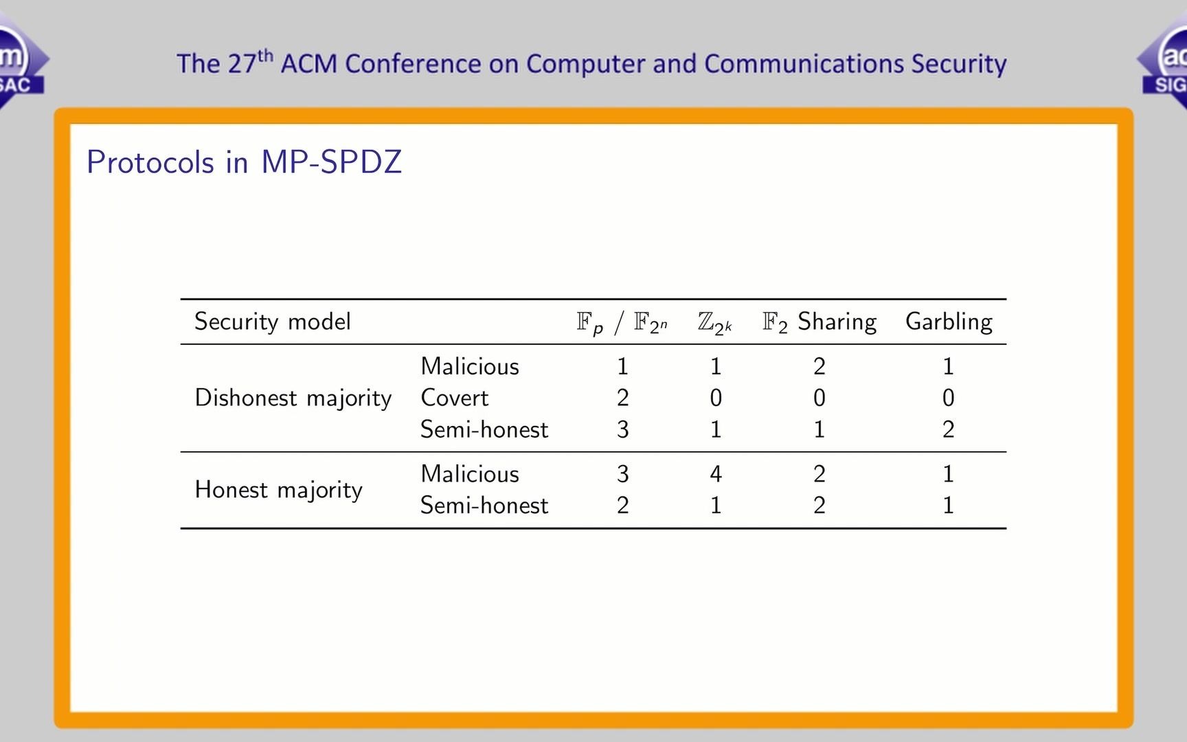 安全多方计算MP-SPDZ框架 ccs20