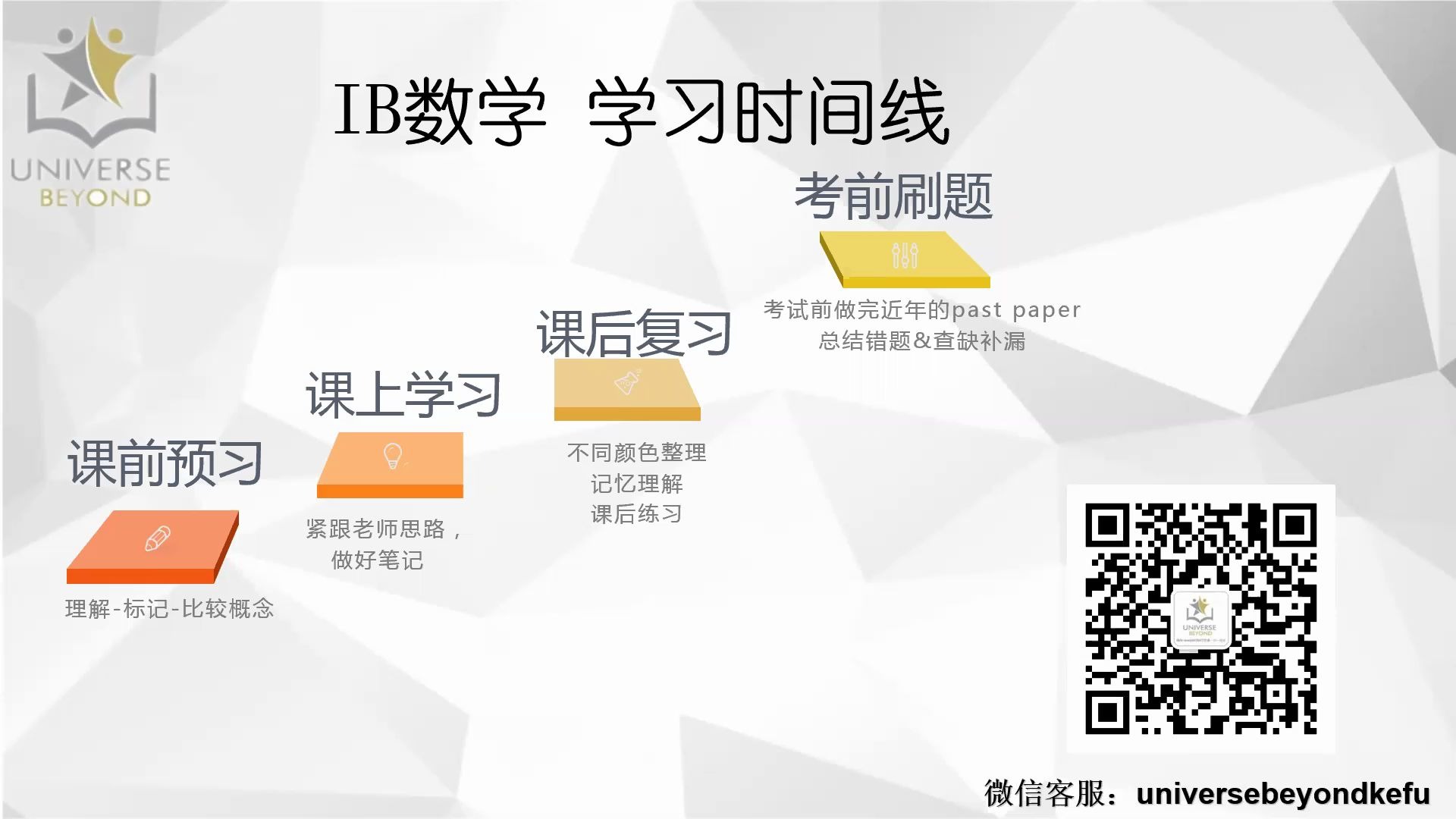 ...IB数学 | 什么是IB数学 | IB SL HL 课程介绍 | Universe Beyond 国际教育