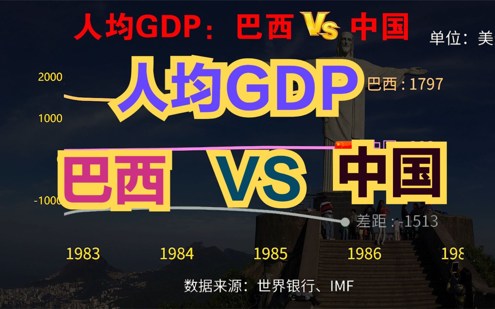 卢拉来访,来看看巴西经济到底怎么样?中国与巴西人均GDP对比