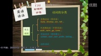 学英语入门 高中英语语法学习 remember用法的四个要点