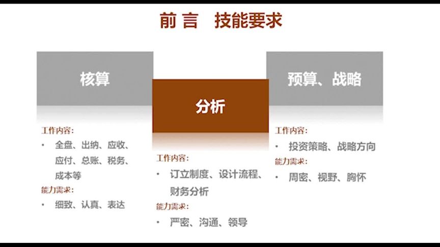 对于财务人来说,有哪些技能要求?你都满足了吗?
