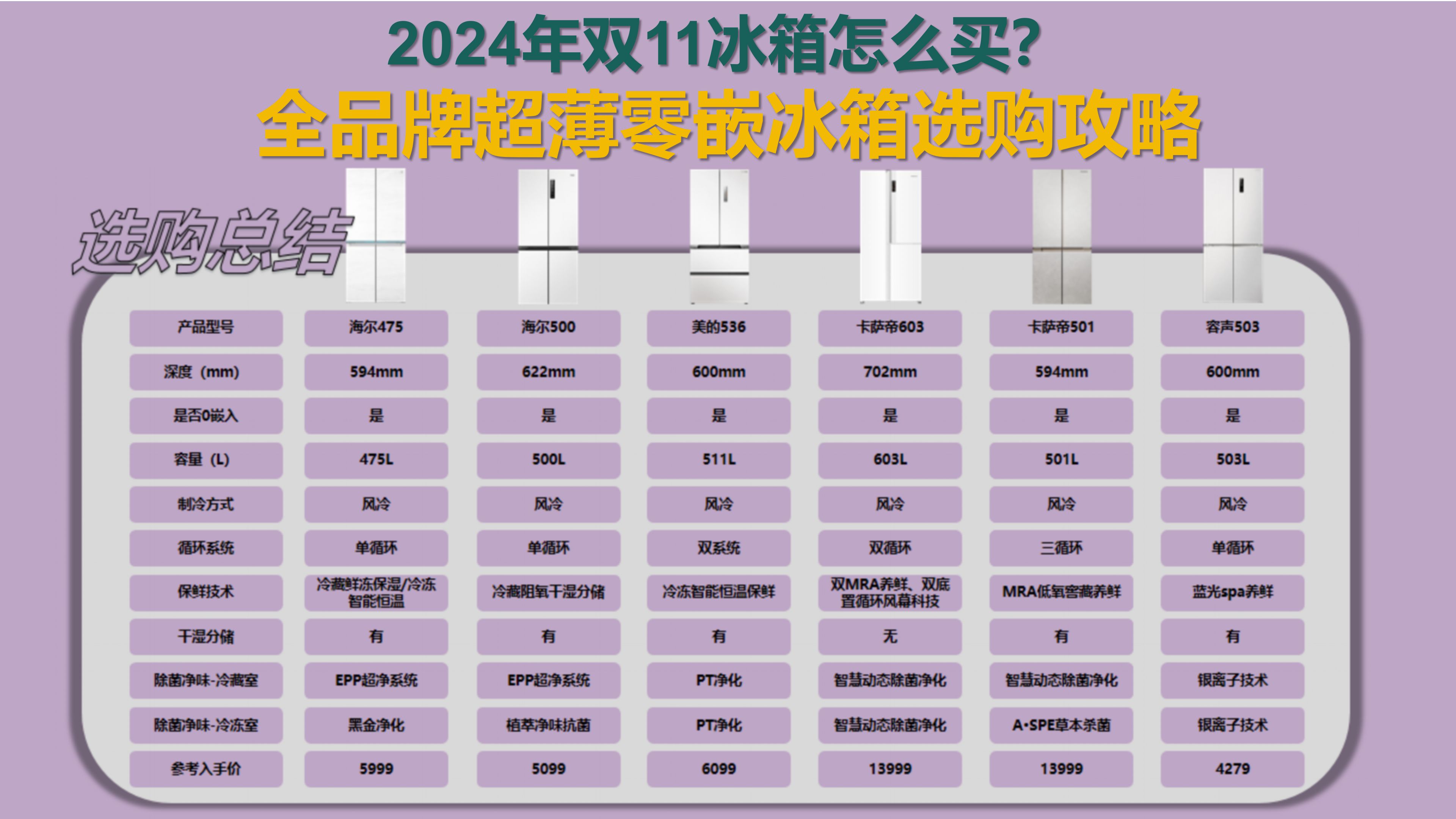 2024年双11冰箱怎么买?卡萨帝超薄零嵌冰箱选购攻略,一期视频讲清...