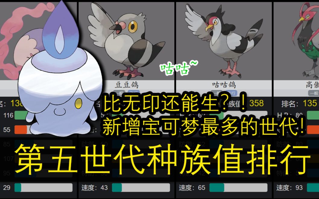 【Pokémon】第5世代种族值排行(黑/白、黑2/白2动画超级愿望[BW])