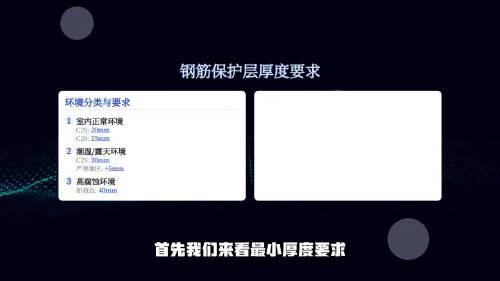 钢筋保护层厚度不达标?小心房子变危房!