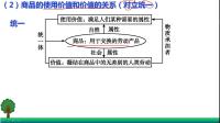 第一节政治课(商品的基本属性、货币的本质)