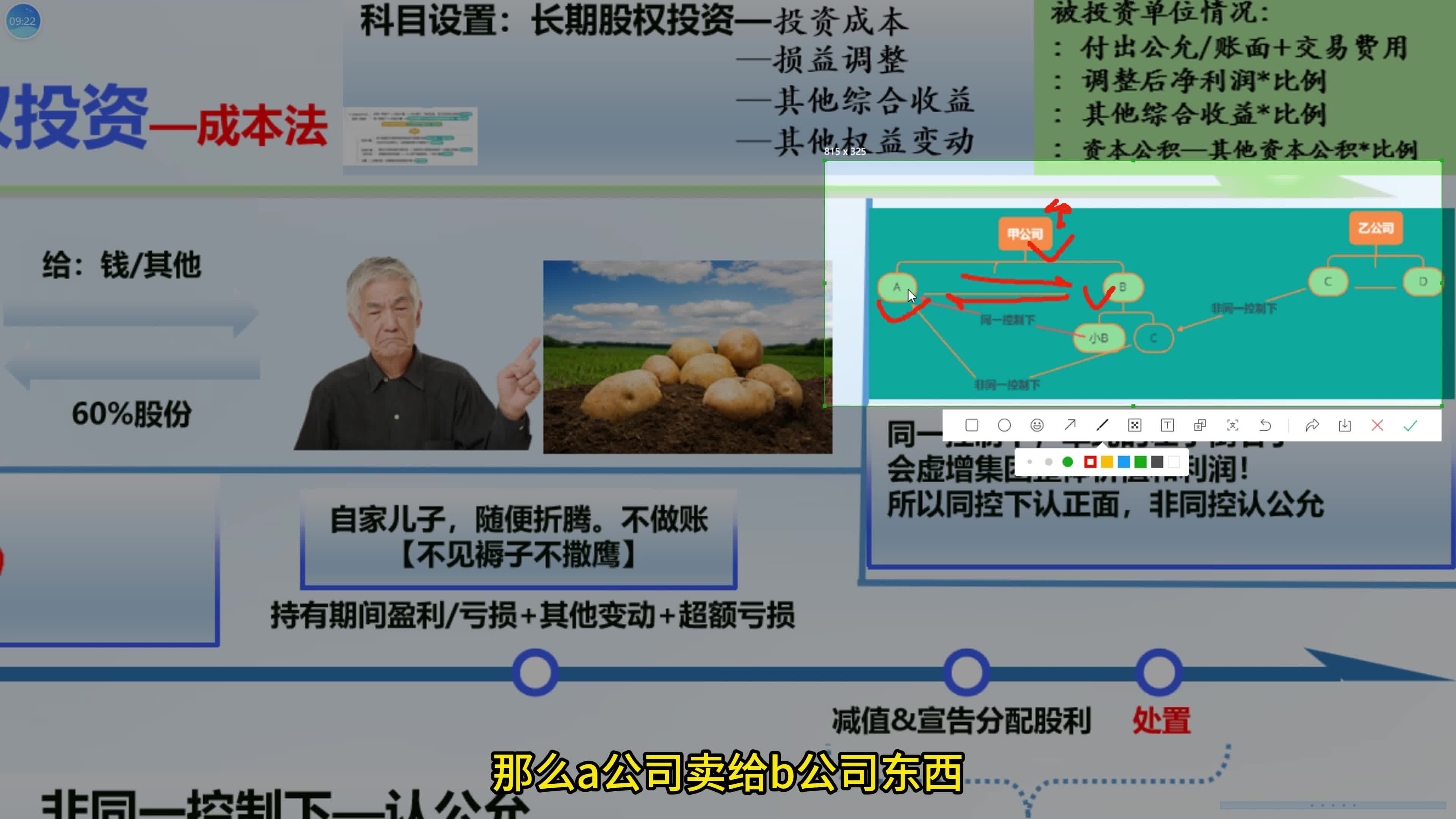 大白话@长期股权那投资成本法@禁死记硬背!