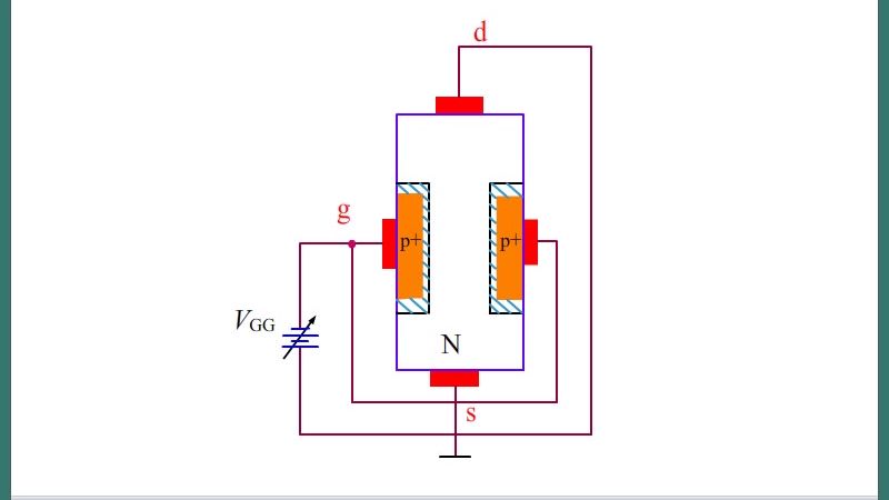 跟着黎工学基础:结型场效应管的工作原理