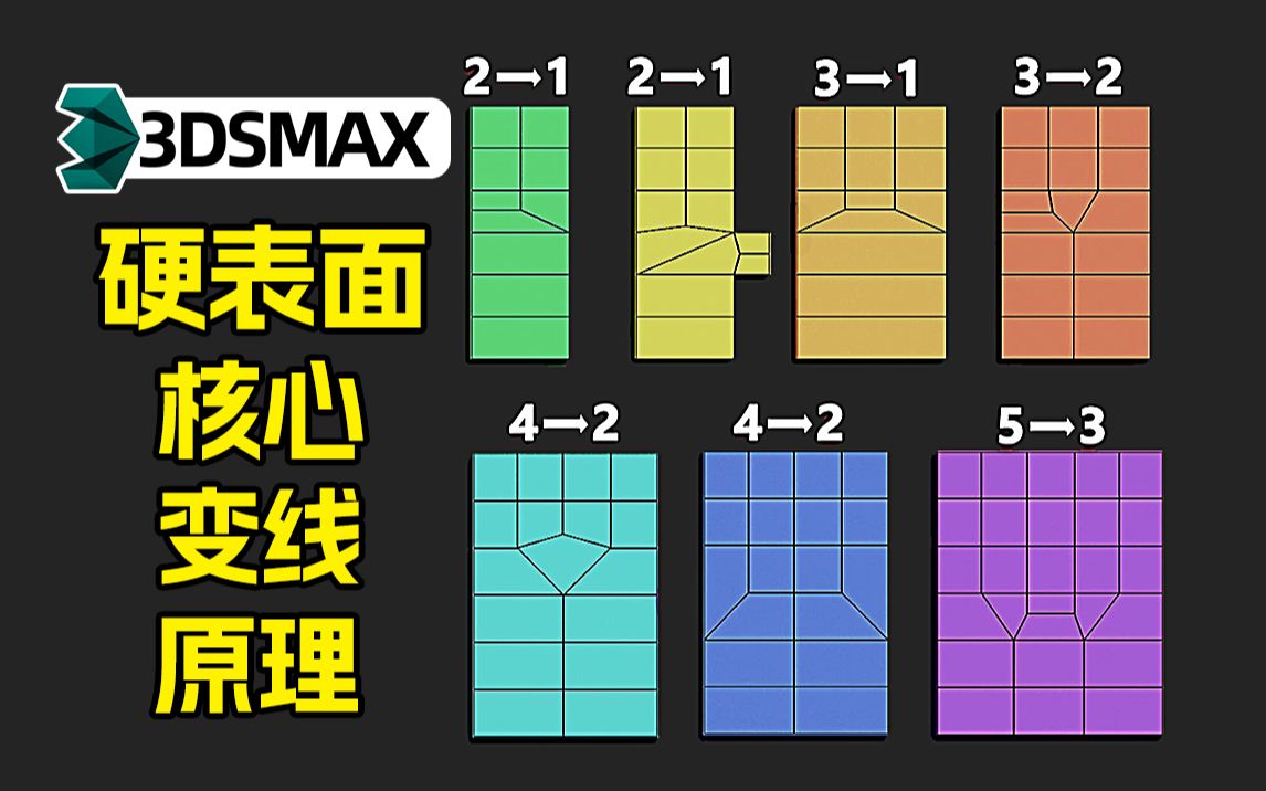 90%的3DMAX零基础都不懂的硬表面知识点,3DMAX硬表面核心变线...