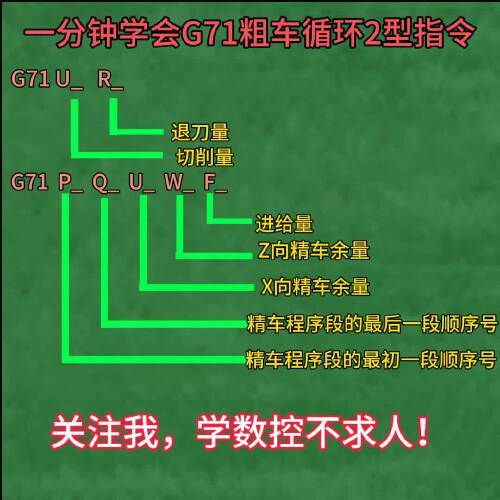 一分钟学会G71粗车循环2型指令