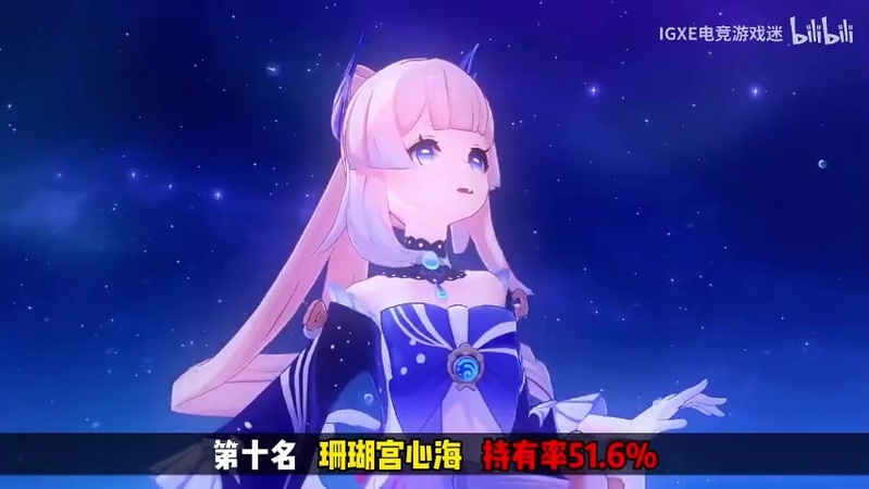 原神限定五星排名,看完就知道抽哪些角色了!