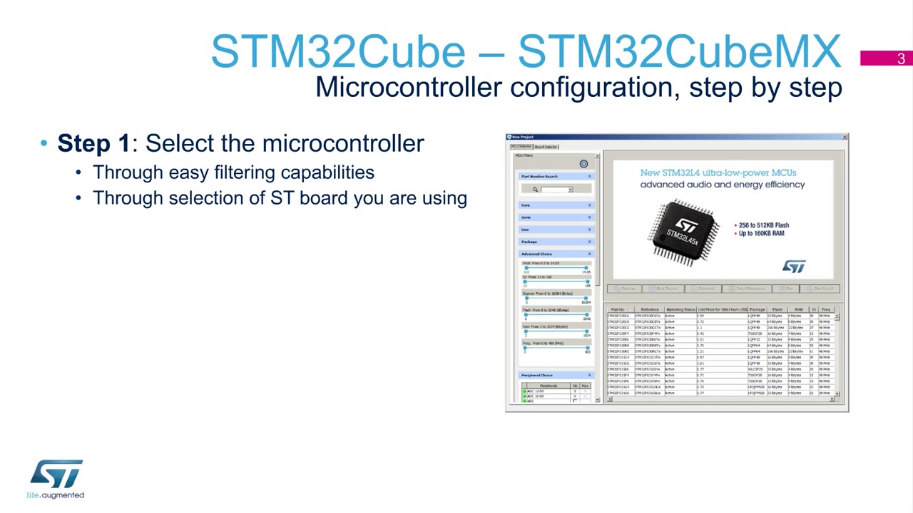 STM32Cube产品概览 - 使STM32开发更简单