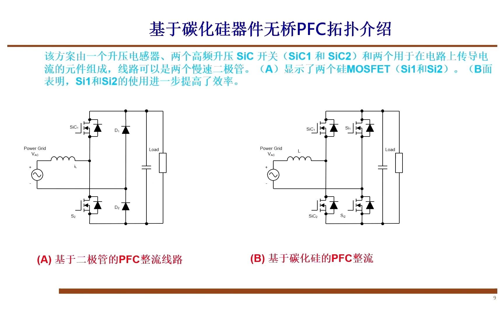 电动车电源技术及关键元件分析