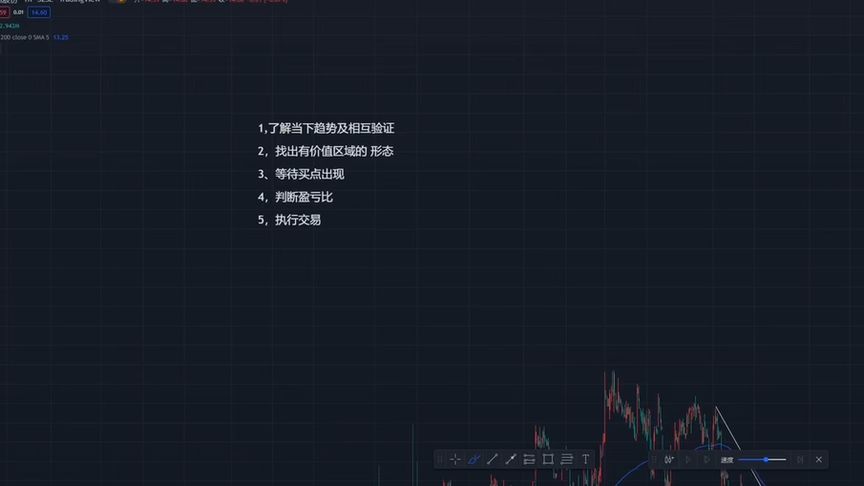 五步分解如何制定一个股票交易计划