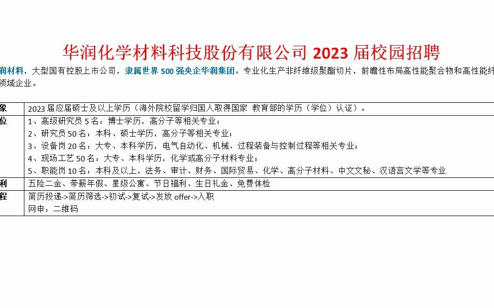 华润化学材料公司23届校园招聘