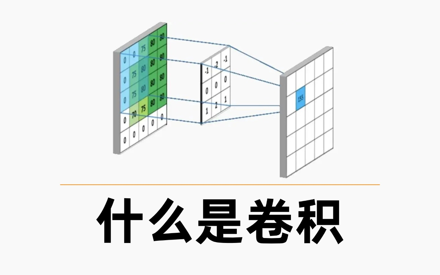 什么是卷积?这绝对是全网讲得最清晰的【CNN卷积神经网络】教程,...