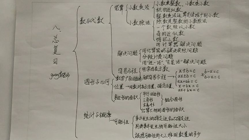 人教版小学数学五年级上册第八单元总复习