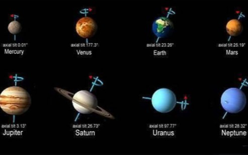 太阳系八大行星自转速度排行榜,地球竟只排第五。
