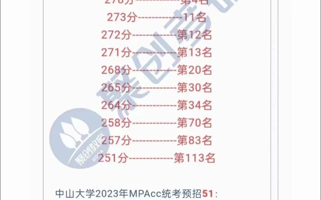 广东部分院校的会计专硕分数排名公布!