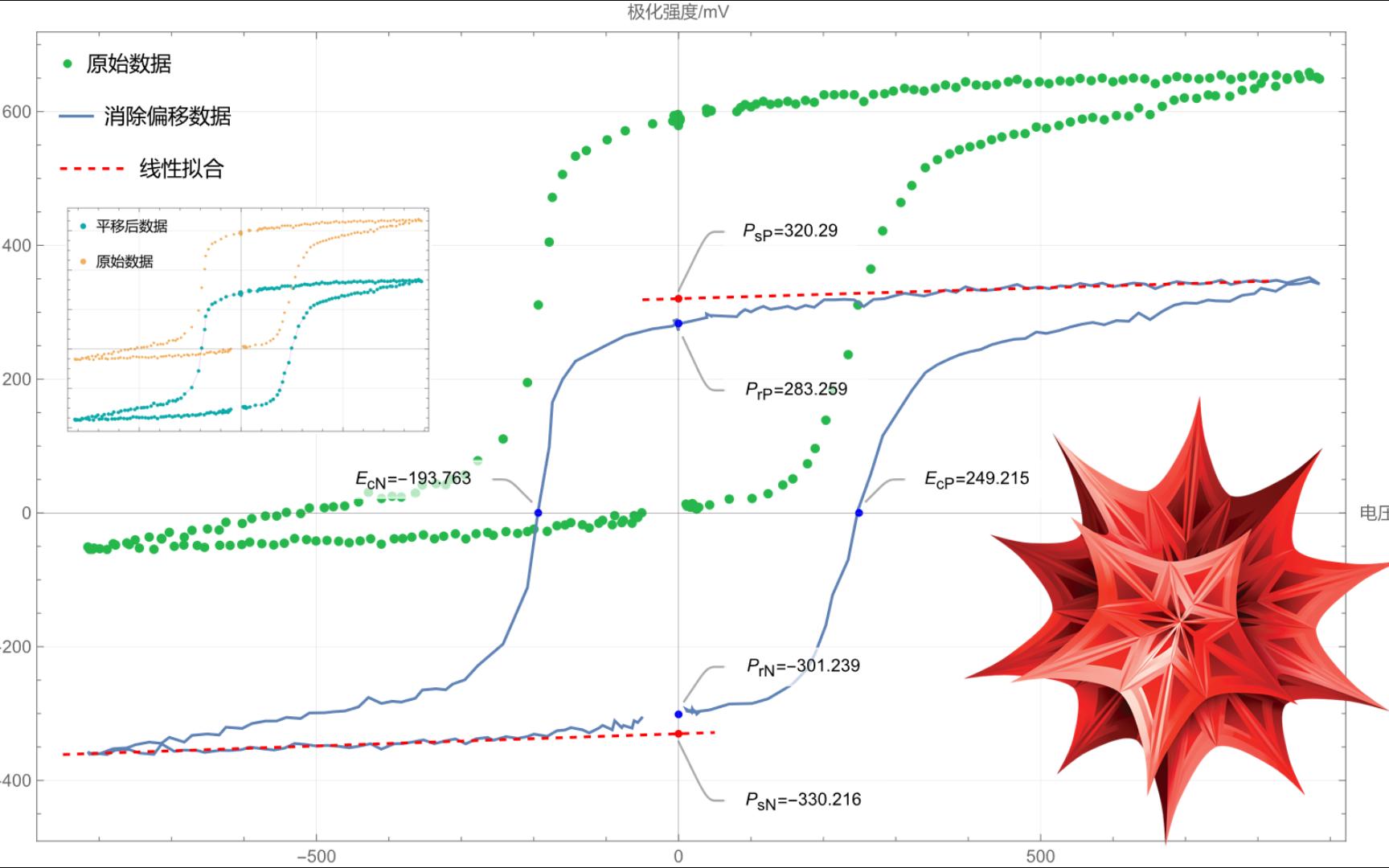 浅谈用Mathematica 处理实验数据,真的很好用!