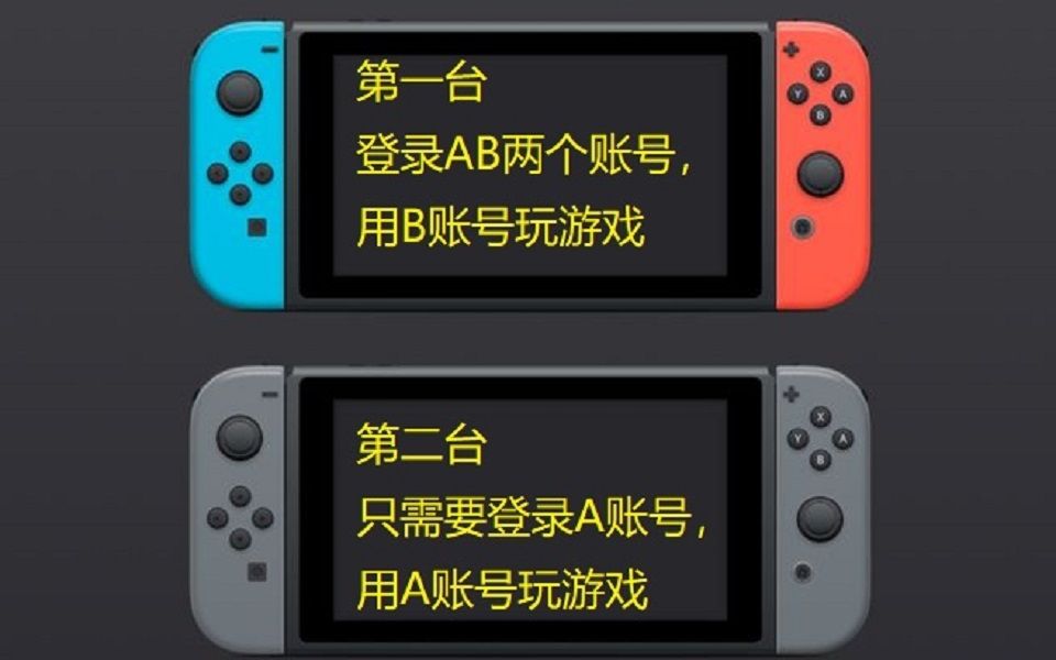 switch数字版游戏共享给两台主机使用,五折游戏香不香