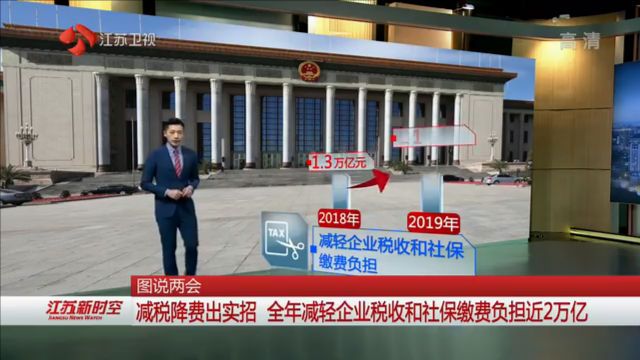 减税降费出实招,全年减轻企业税收和社保缴费负担近2万亿