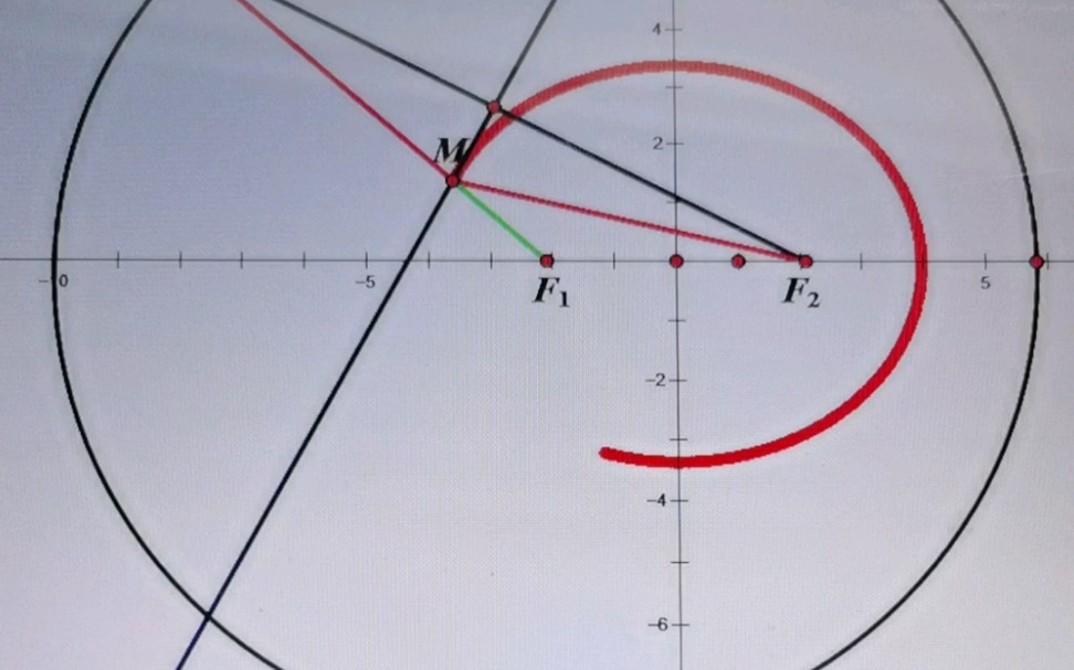 椭圆的形成过程