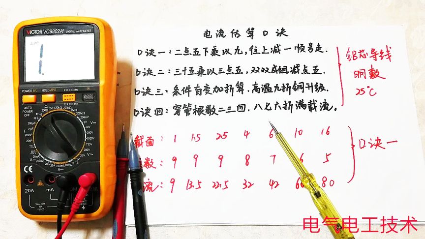 电线口诀:“2.5下乘以9,铜升级”什么意思?电线电流怎么计算?