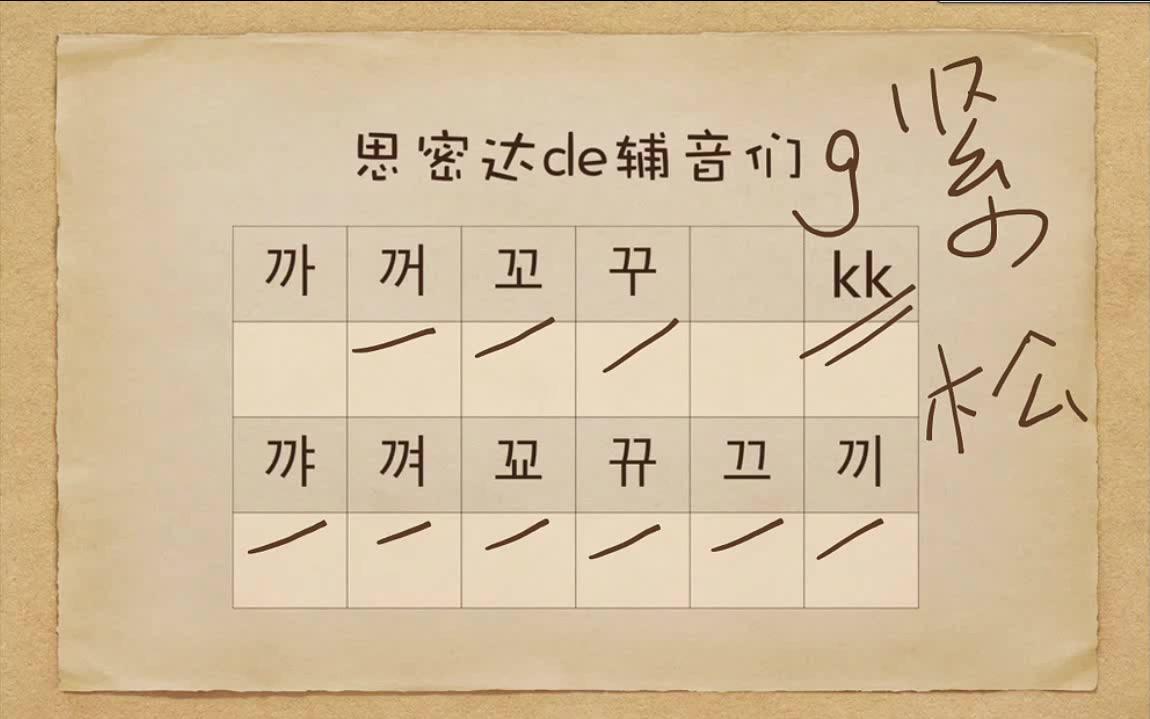 韩语入门教学 韩语字母表及发音视频教程第一课