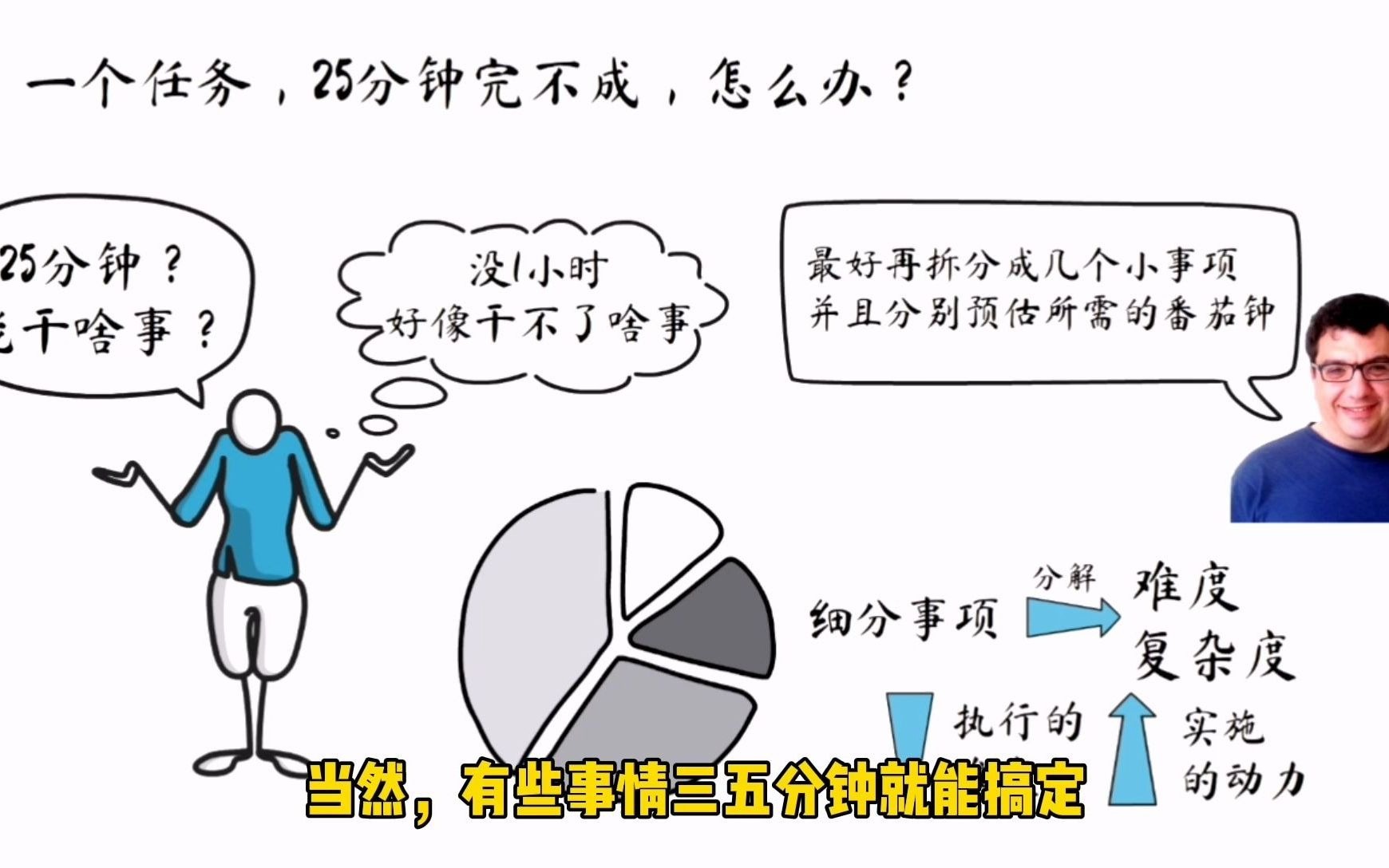 任务多时间紧怎么办?学会任务的拆解不仅可以降低难度,还能提高动力...