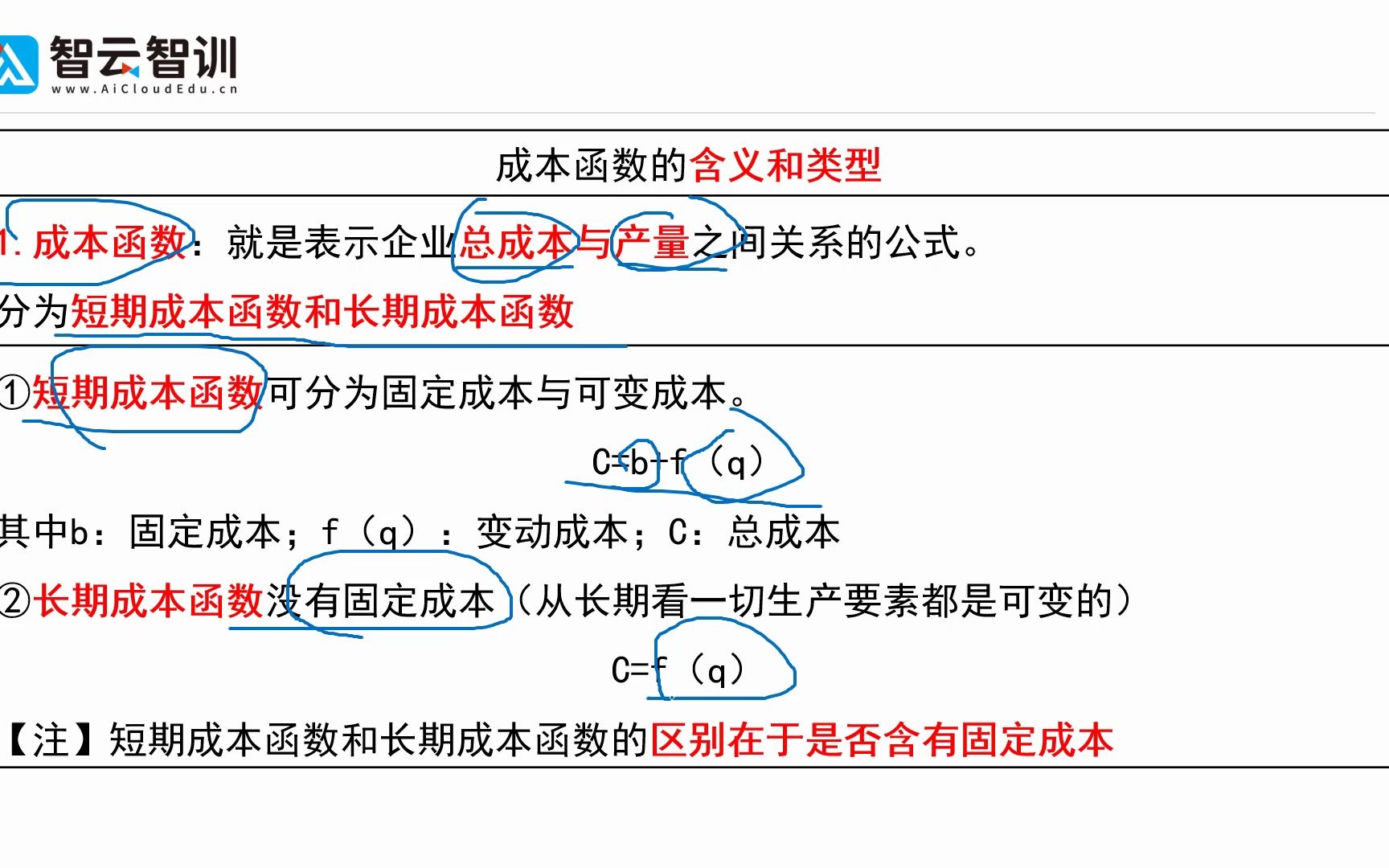 13-【中经基础全景】经济学 成本函数