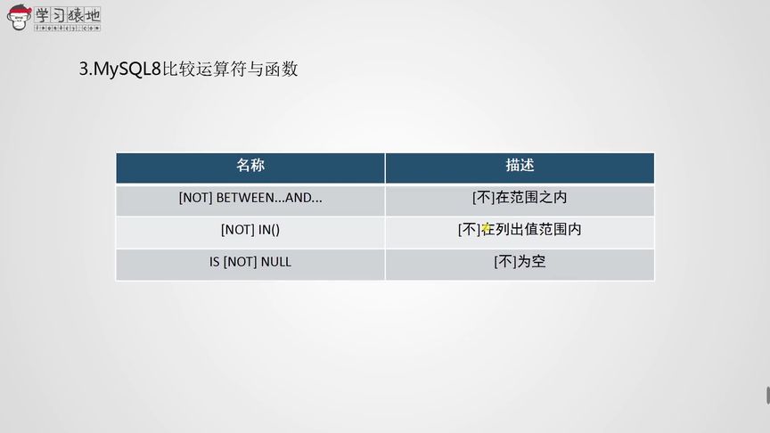 MySQL教程4 MySQL8运算符 4.MySQL8比较运算符与函数 学习猿地