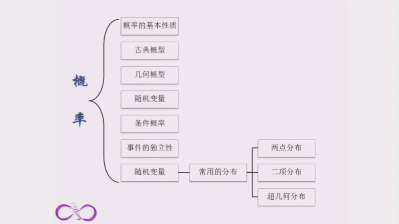 高中数学:统计与概率知识点(下篇:概率)