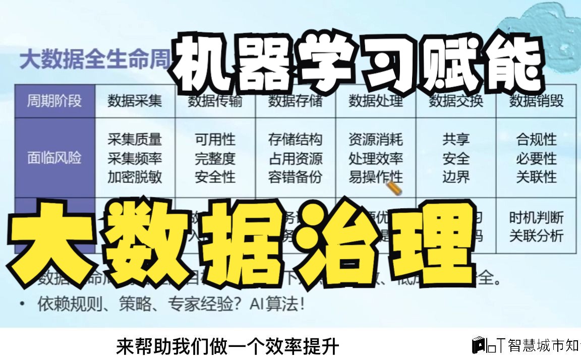 AI算法在大数据治理中的应用