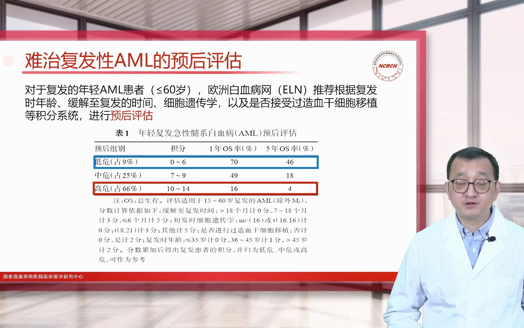 难治复发性AML的规范诊疗