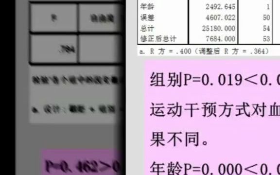 SPSS:协方差分析。终于不用转头看结果了。