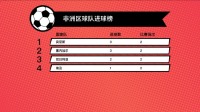 2018俄罗斯世界杯 世界杯非洲区球队进球榜,突尼斯与塞内加尔力压...