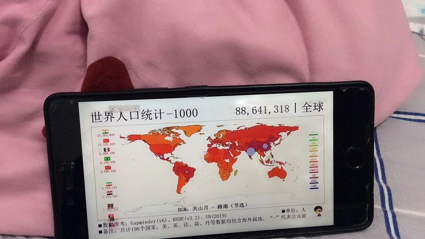 全球人口统计、