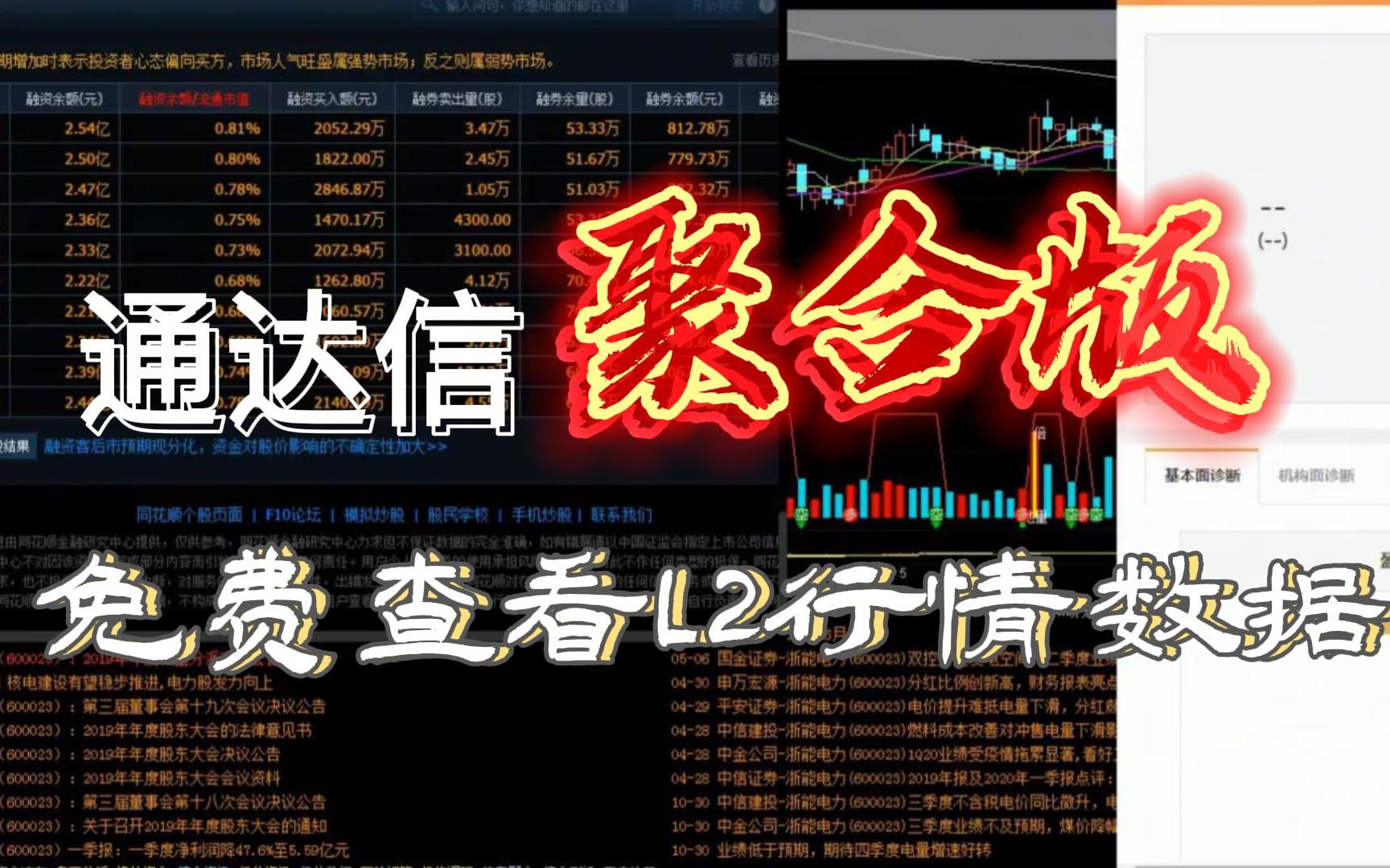 通达信最新版——聚合版,免费查询行情数据,定制属于你自己的版面!