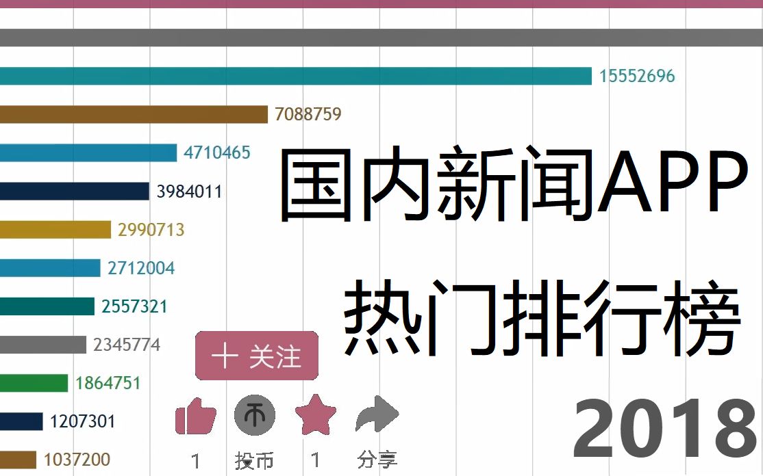 国内最热门新闻APP是?看完这份排行就知道了!