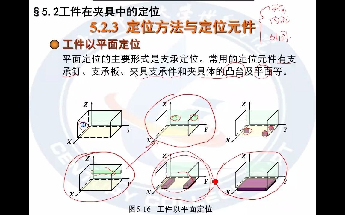 《机械制造技术基础》--典型定位元件
