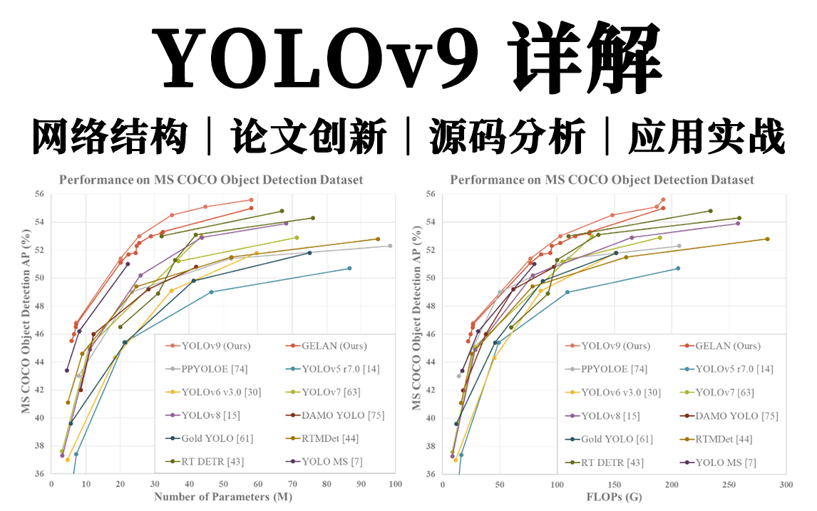 ...博士讲解YOLOv9目标检测算法网络结构、论文创新、源码分析、...