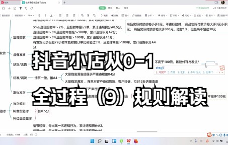 抖音小店从0-1全过程(9)规则解读
