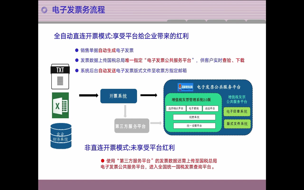 电子发票公共服务平台