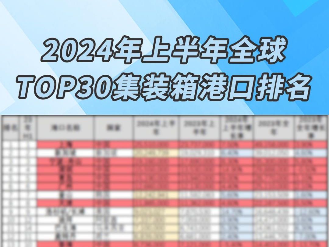 【TOP30】2024年上半年全球集装箱港口排名