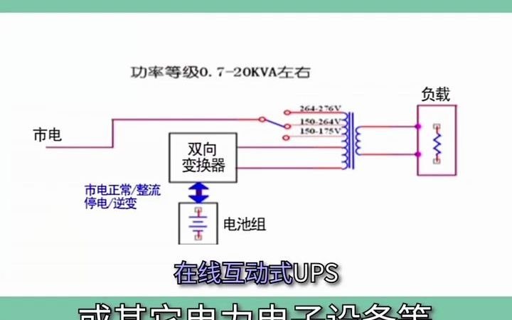 什么是UPS--诚稳