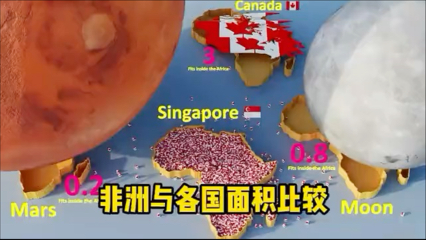 非洲领土面积有多大?