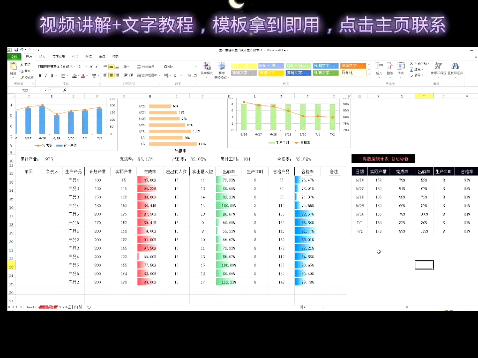 Excel表格如何制作生产统计分析报表自动动态图表分析