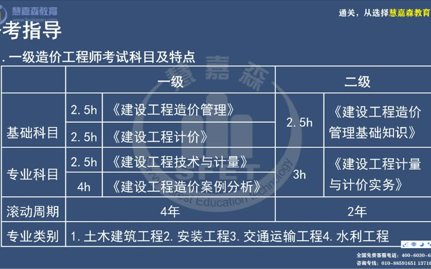 【完整】一造2021一级造价工程师-造价管理(吴新华)精讲班-面授精讲