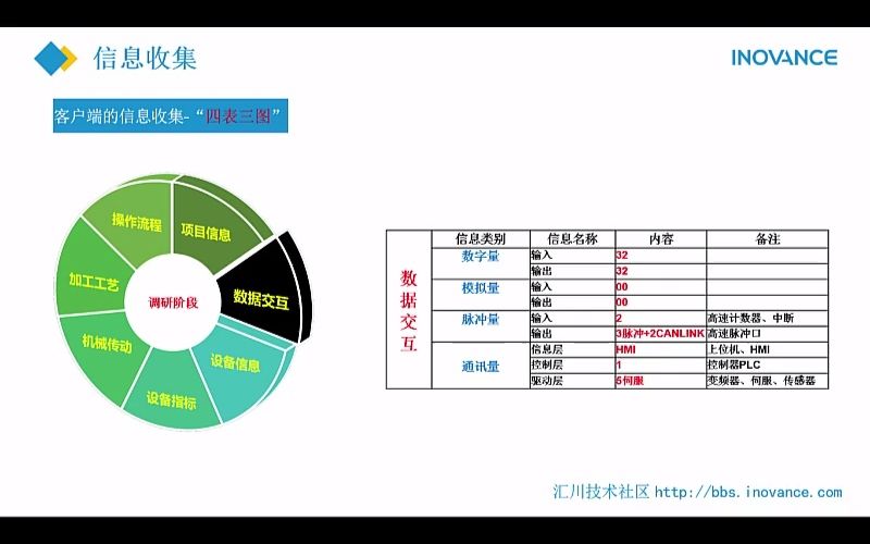 汇川小型PLC项目实战课程-流水线实操台