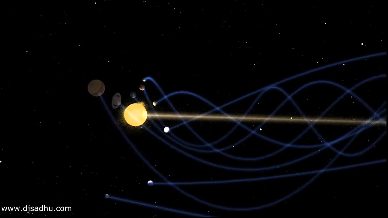 太阳系在宇宙中到底如何运动?